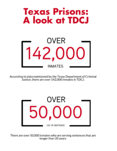 TDCJ Inmate Search | Texas State Penitentiary | TDCJ