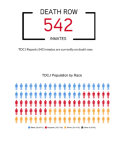TDCJ Inmate Search | Texas State Penitentiary | TDCJ