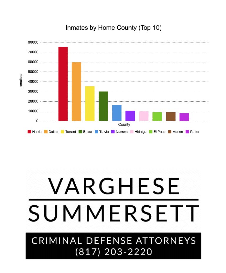 TDCJ Inmate Search | Texas State Penitentiary | TDCJ