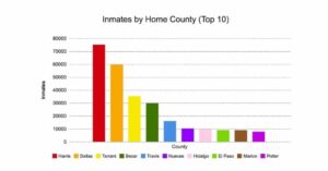 TDCJ Inmate Search | Texas State Penitentiary | TDCJ